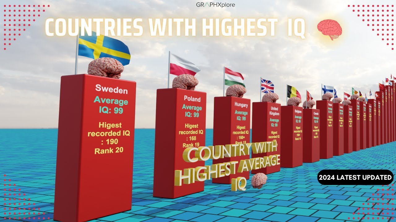 Top Countries with Highest Average IQ | Global Intelligence Ranking | IQ Comparison Data