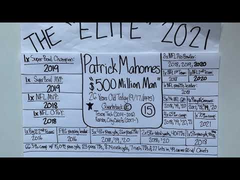 "Elite" Profile 2021: Patrick Mahomes