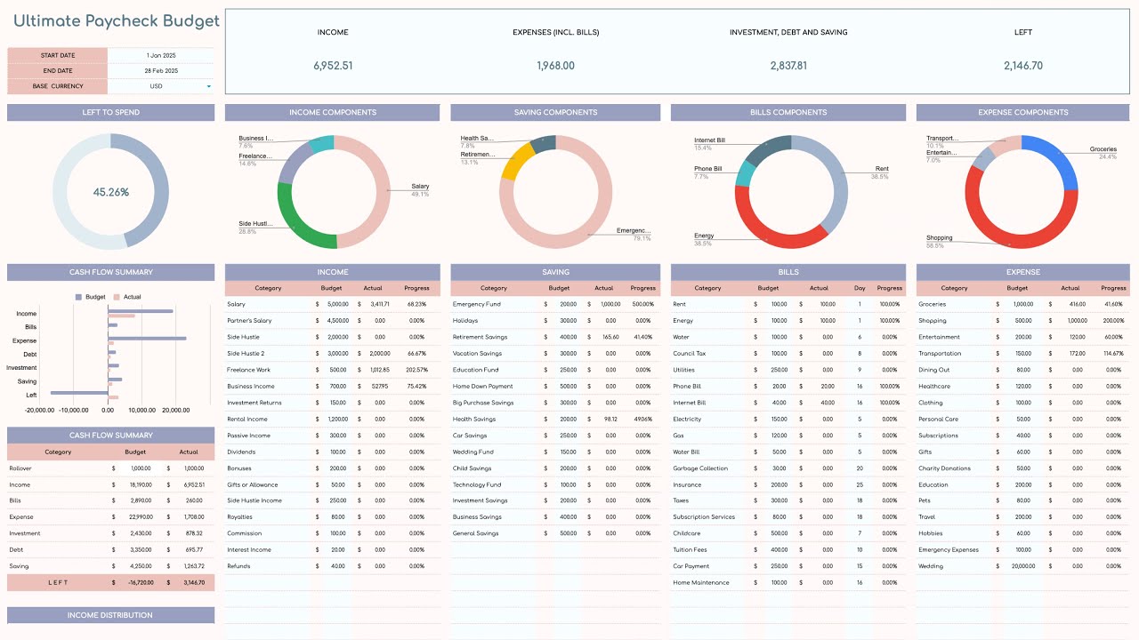 Ultimate Paycheck Budget Spreadsheet Template Excel & Google Sheets