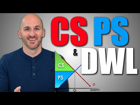 Micro: Unit 1.6 -- Consumer Surplus, Producer Surplus, and Deadweight Loss