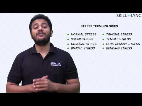 What is Stress and Strain | SKILL-LYNC