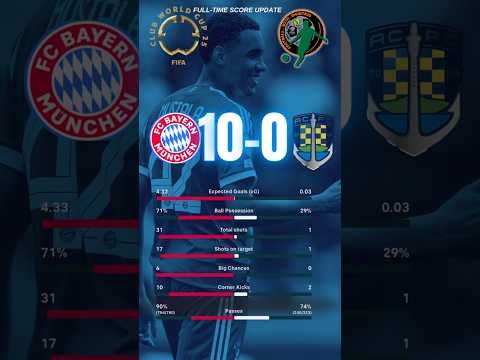 Full time 10-0 Bayern Munich vs Auckland City fc Clear dominance#fifacwc