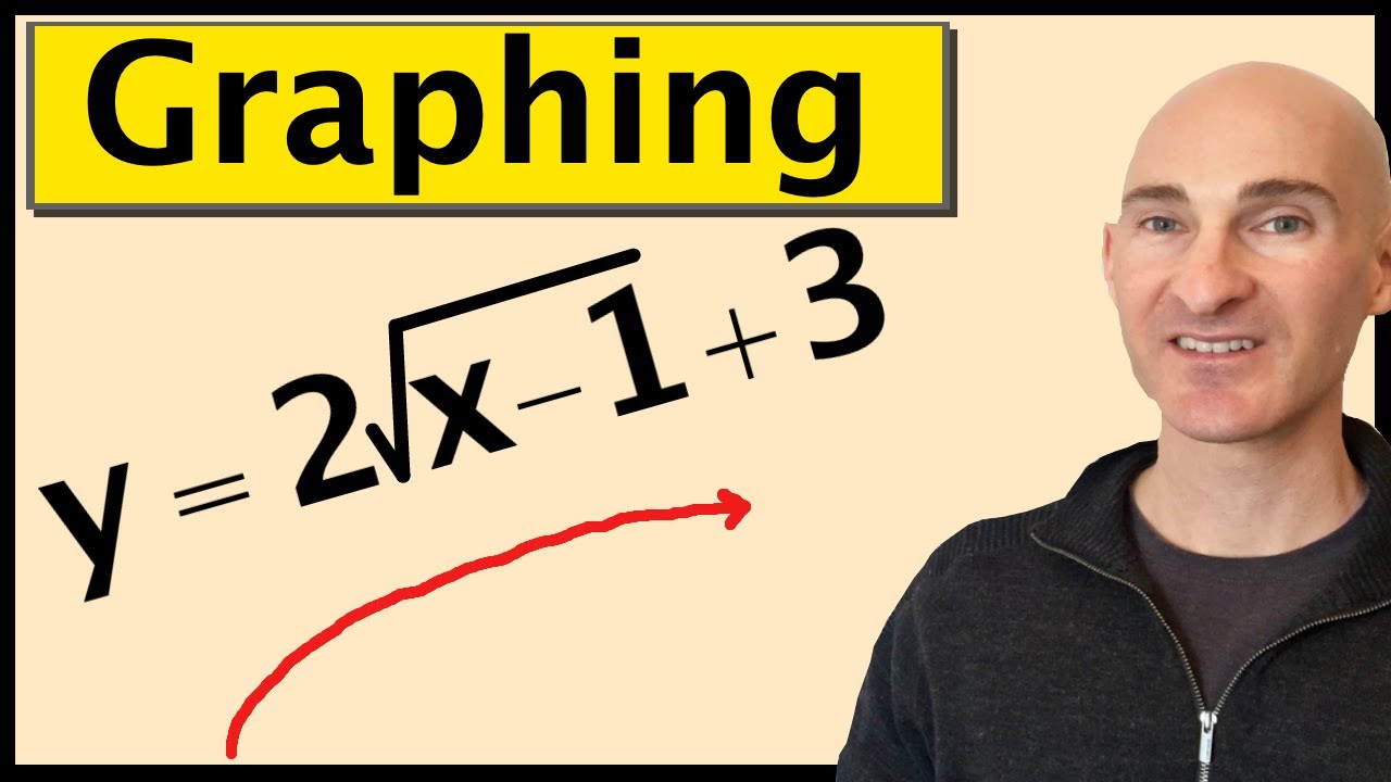 Graphing Radical Functions
