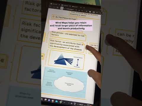MEDISTUDYGO MINDMAPS