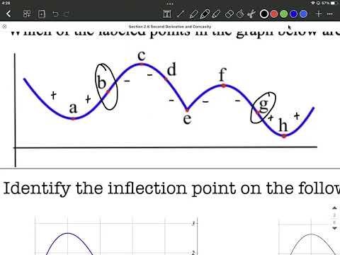 Define Inflection Point on Graph