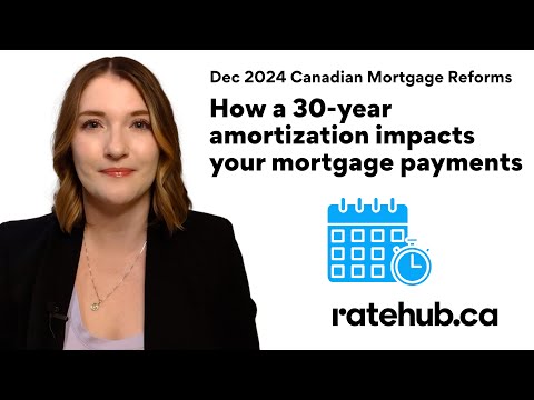 How a 30-Year Amortization Impacts Your Mortgage Payments