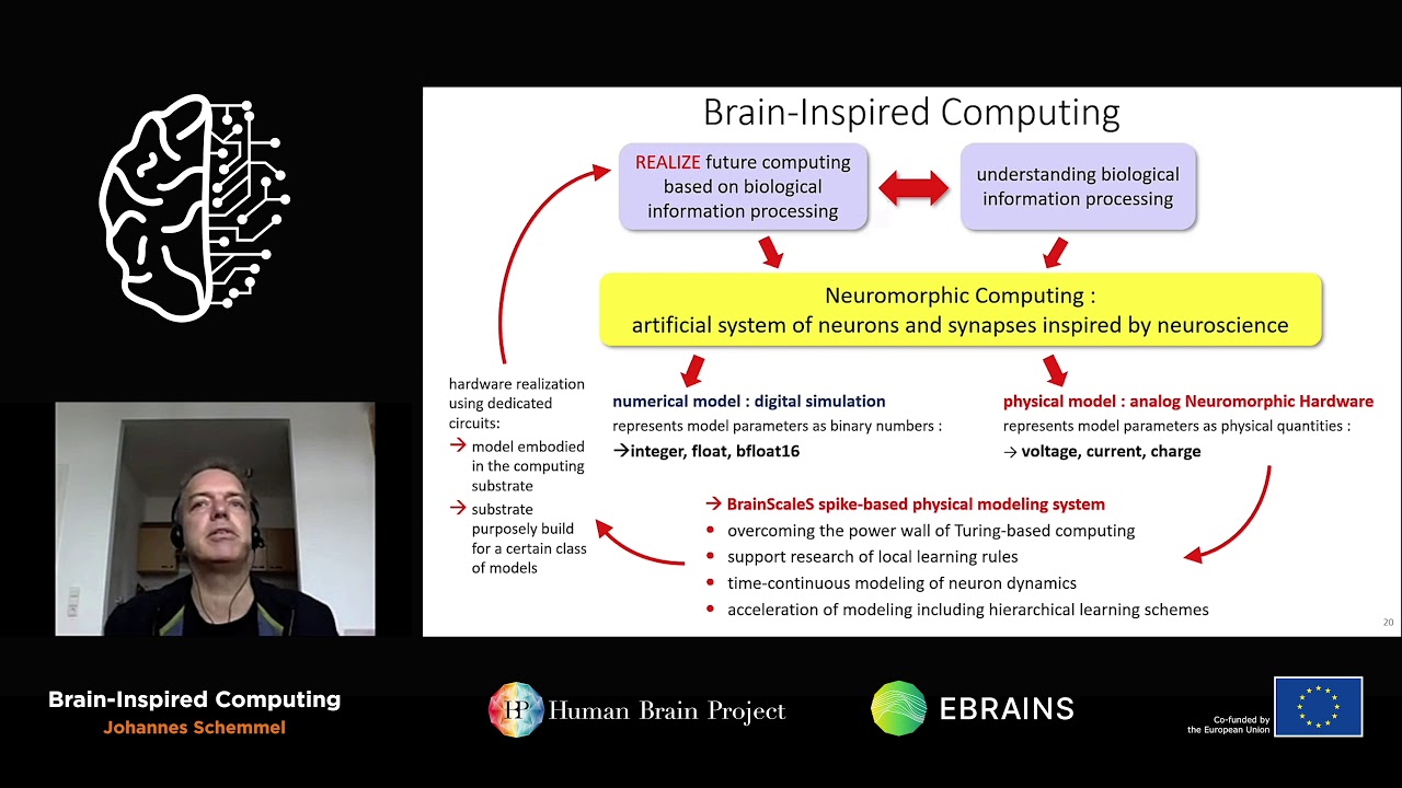 Schemmel Johannes - Brain-inspired Computing - An Introduction into Accelerated Analog (...)
