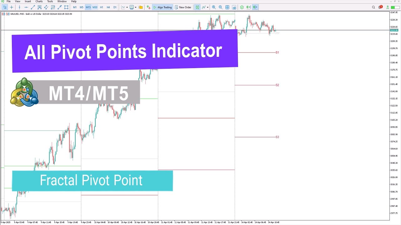 Understanding the All Pivot Points Indicator for MT4/5 | Galaxy.ai