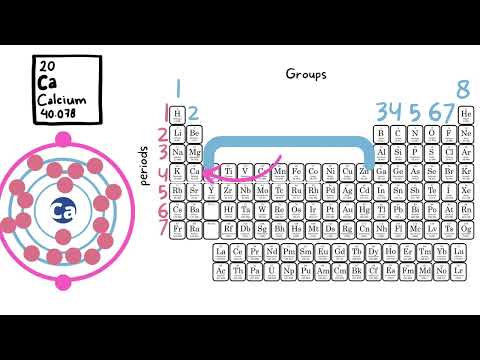 ATI TEAS 7 I How to find the number of valence electrons using the Periodic Table