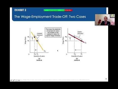 Labor Unions & Wages