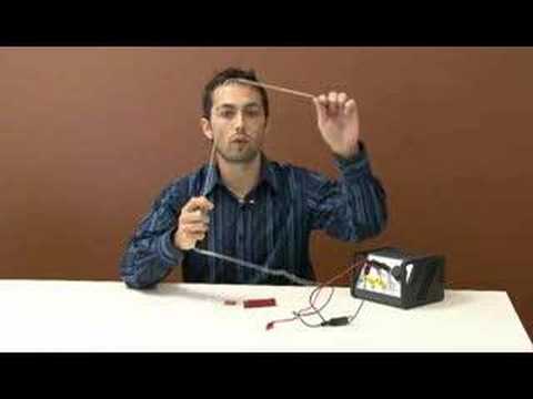 The Right Hand Curl Rule - Magnetic Effects of Electric Current Video ...