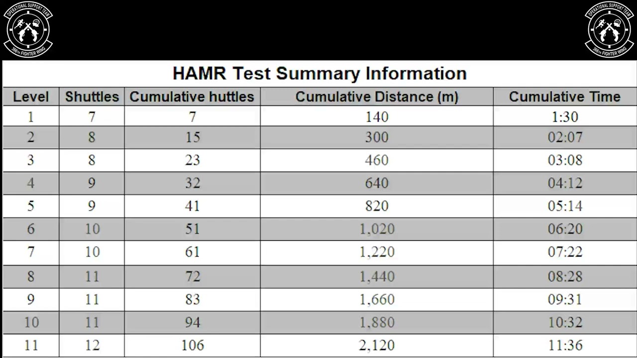 Air Force HAMR Test with Countdown and Summary