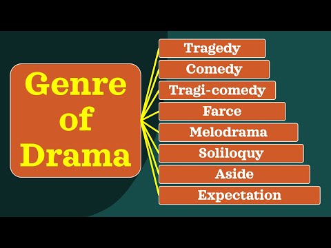 (Lecture-2), Genre of Drama, Tragedy, Comedy, Tragi-comedy, Farce, Melodrama, Soliloquy, Aside