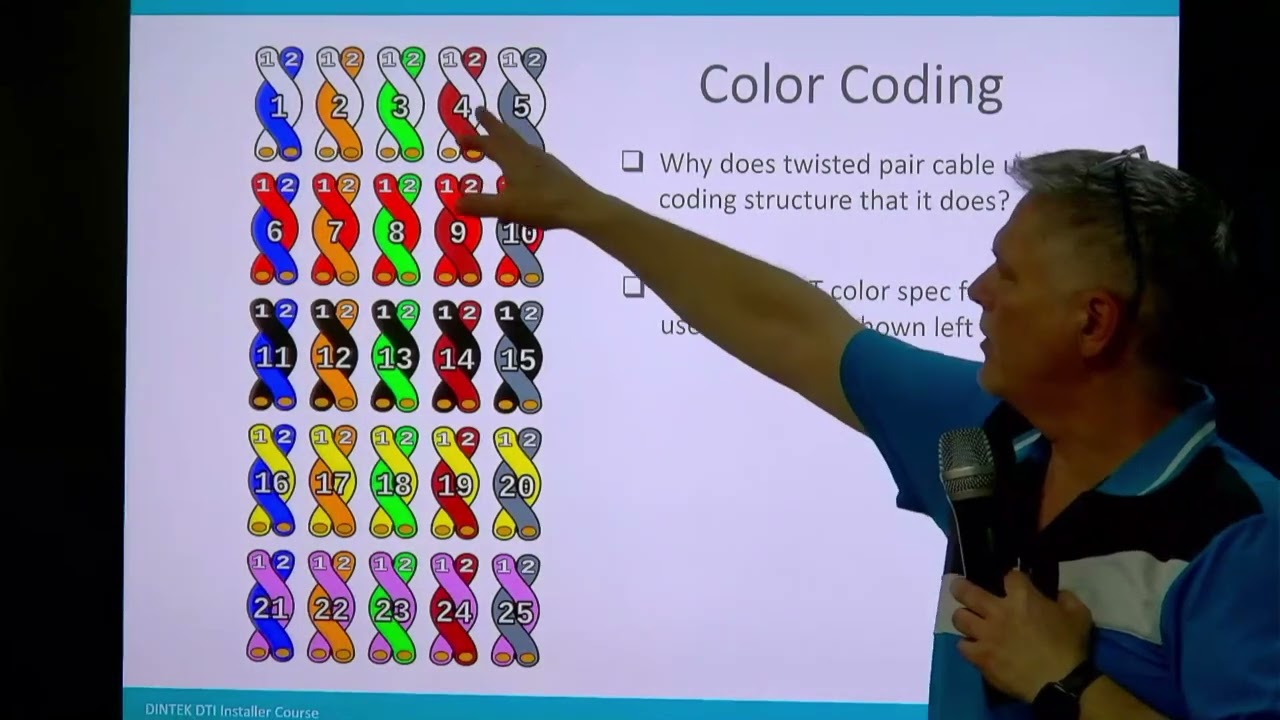 A guide to structured cabling | What is a structured cabling system?