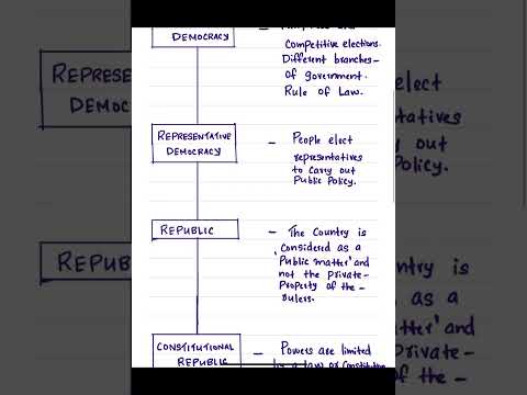 “POLITY-INDIAN SYSTEM OF GOVERNMENT” UPSC 2023 #indianpolity #upscprelims #indiansystem