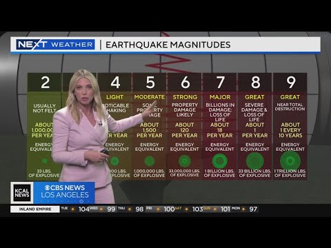 Earthquake magnitudes explained