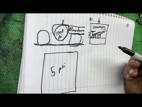 How To Port A Chainsaw! What Is Blowdown? Basic Porting Explained! Finding Peak Power! Muffler Mod!