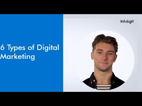 6 Types of Digital Marketing in 2 Mins (Explained)