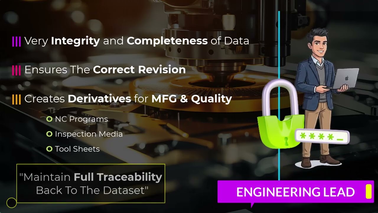 Module 3 Roles & Responsibilities