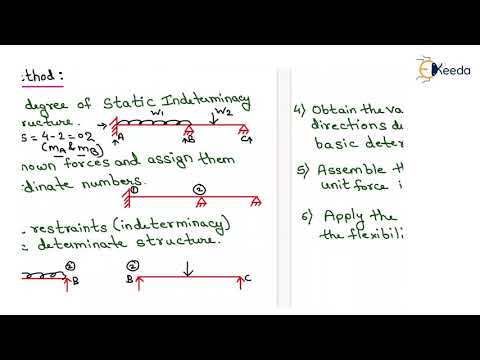 Flexibility Method Force Method - Matrix Method of Structural Analysis - Structural Analysis ...