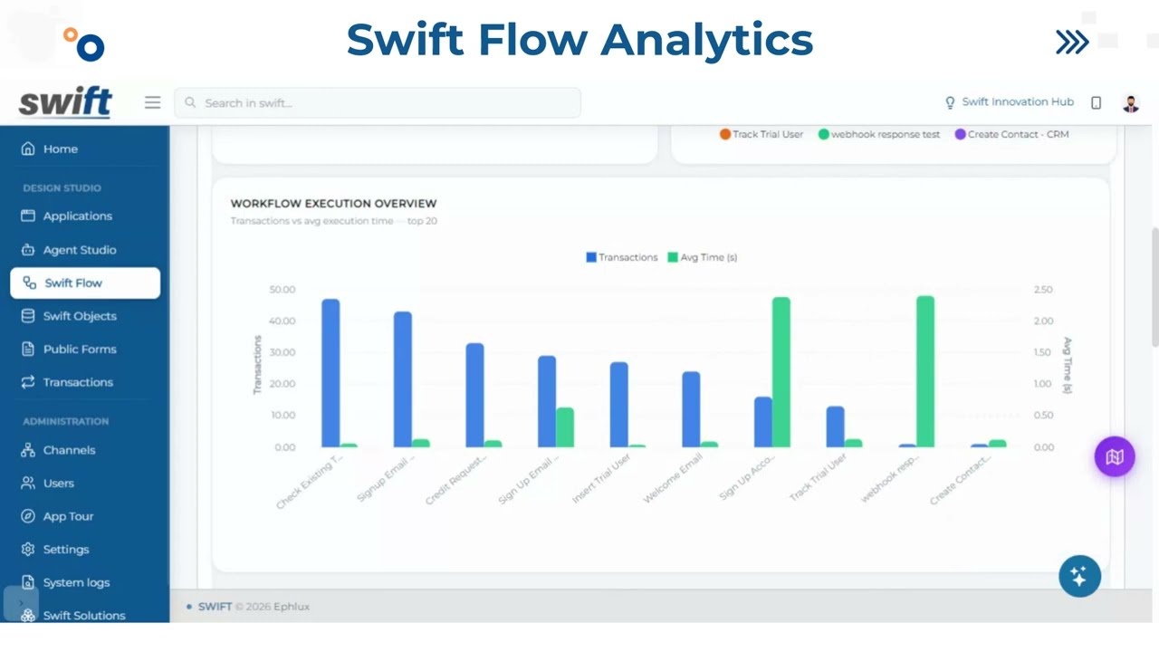 Swift Flow Analytics - Swift Flow (No-Code + AI)