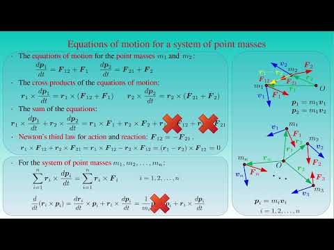 Conservation of angular momentum for a system of point masses
