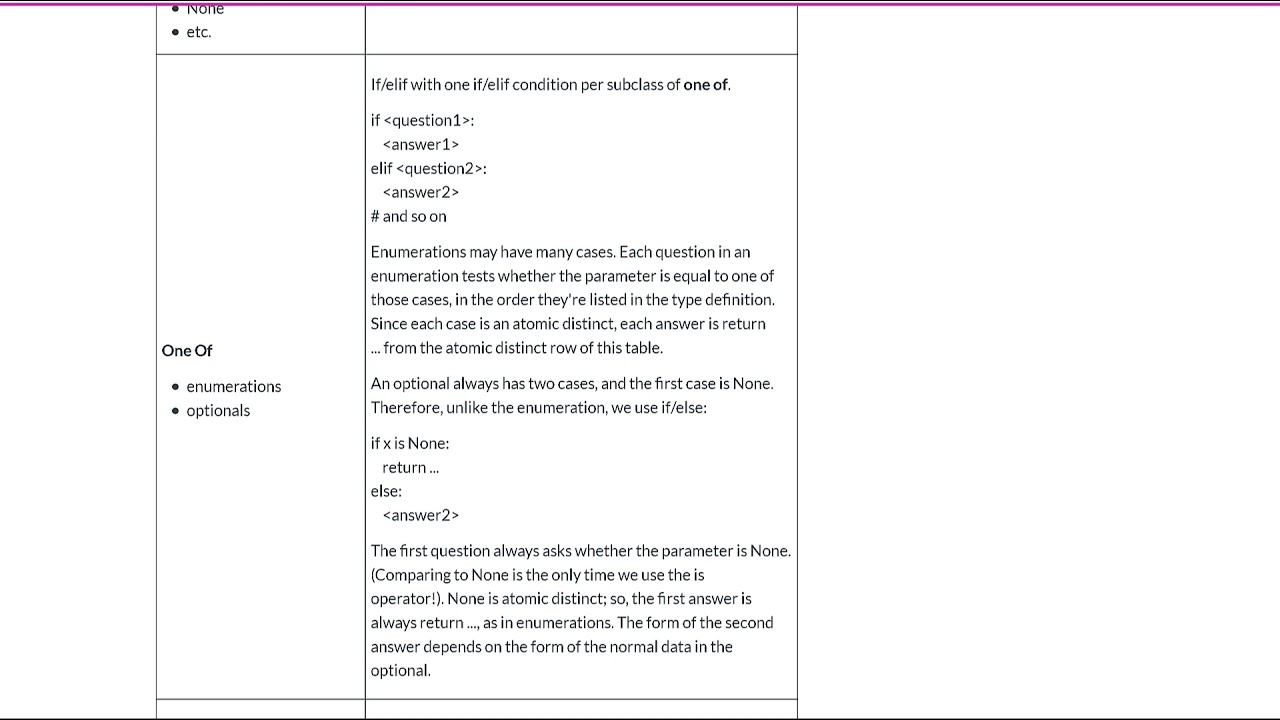 Module 3 - Enum HtDD