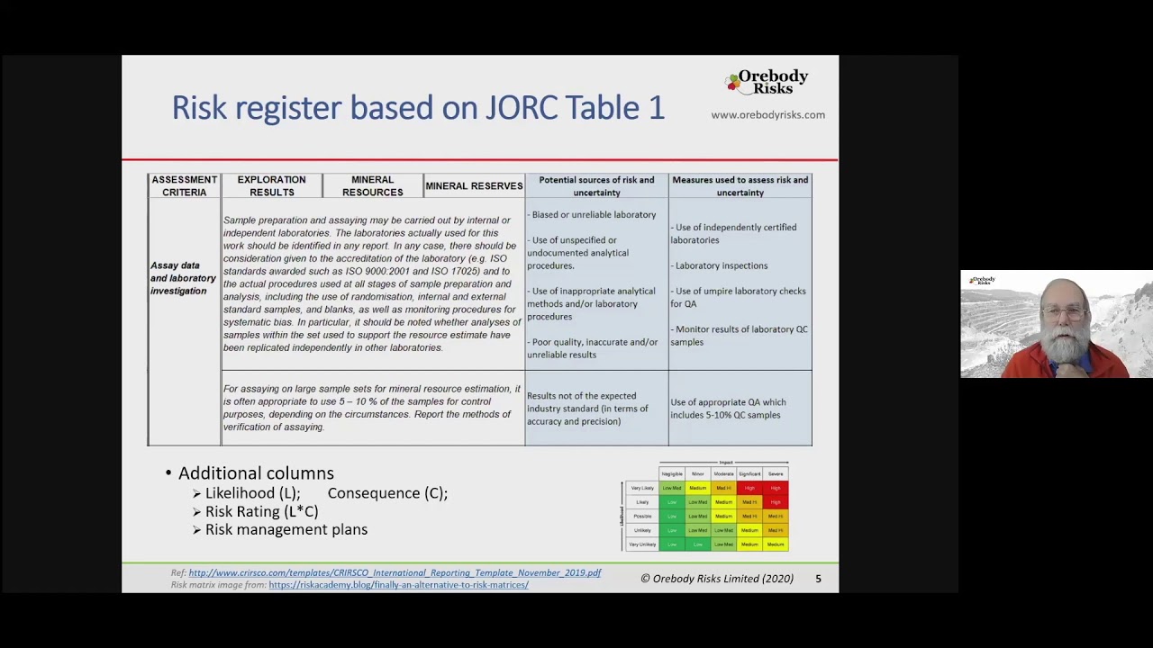Ed Sides - Using Table1 from the CRIRSCO Reporting Codes & Standards for risk/uncertainty assessment