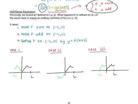 Diff Eq 11.3 Notes: Fourier Cosine and Sine Series