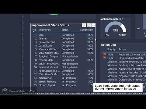 Lean & Six Sigma Improvement Initiative Sample Dashboard