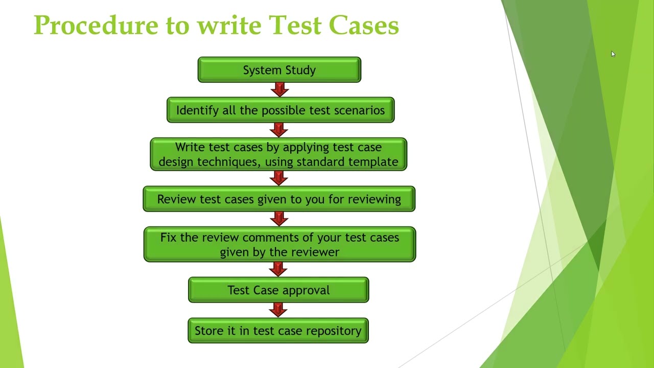 Procedure to write & review test case | Software Testing | Manual Testing #softwaretesting #testing