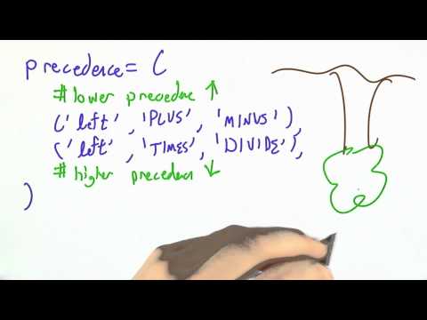 Learn Setting Precedence Programming Languages - Mind Luster