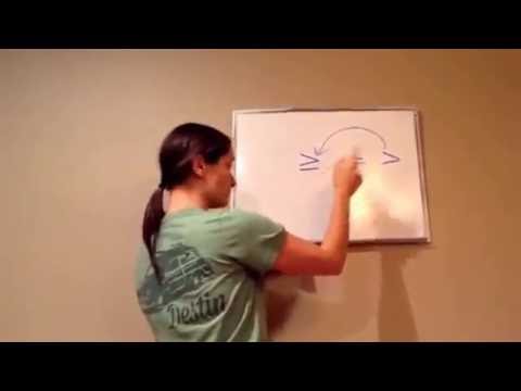 Saxon Math Algebra 1 - Lesson 37 - Greater Than Less Than + Graphical Solutions of Inequalities