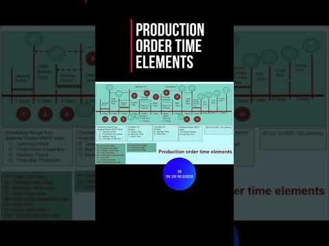 SAP S/4 HANA - Production Order Time elements in Production Planning