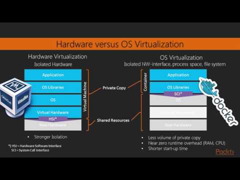 Learn Getting started with Cloud Native Go Basic Docker Workflow and Docker Commands | packtpub ...
