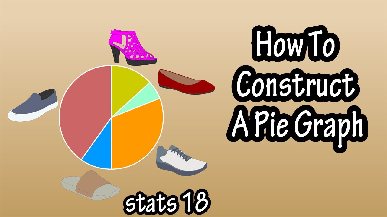 What Is And How To Construct Draw Make A Pie Graph Chart - How To Calculate Degrees From Percent