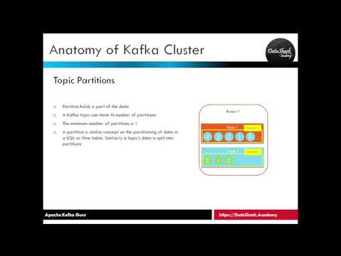 5.2 Complete Kafka Training - What are Kafka Partitions [ Explained ]