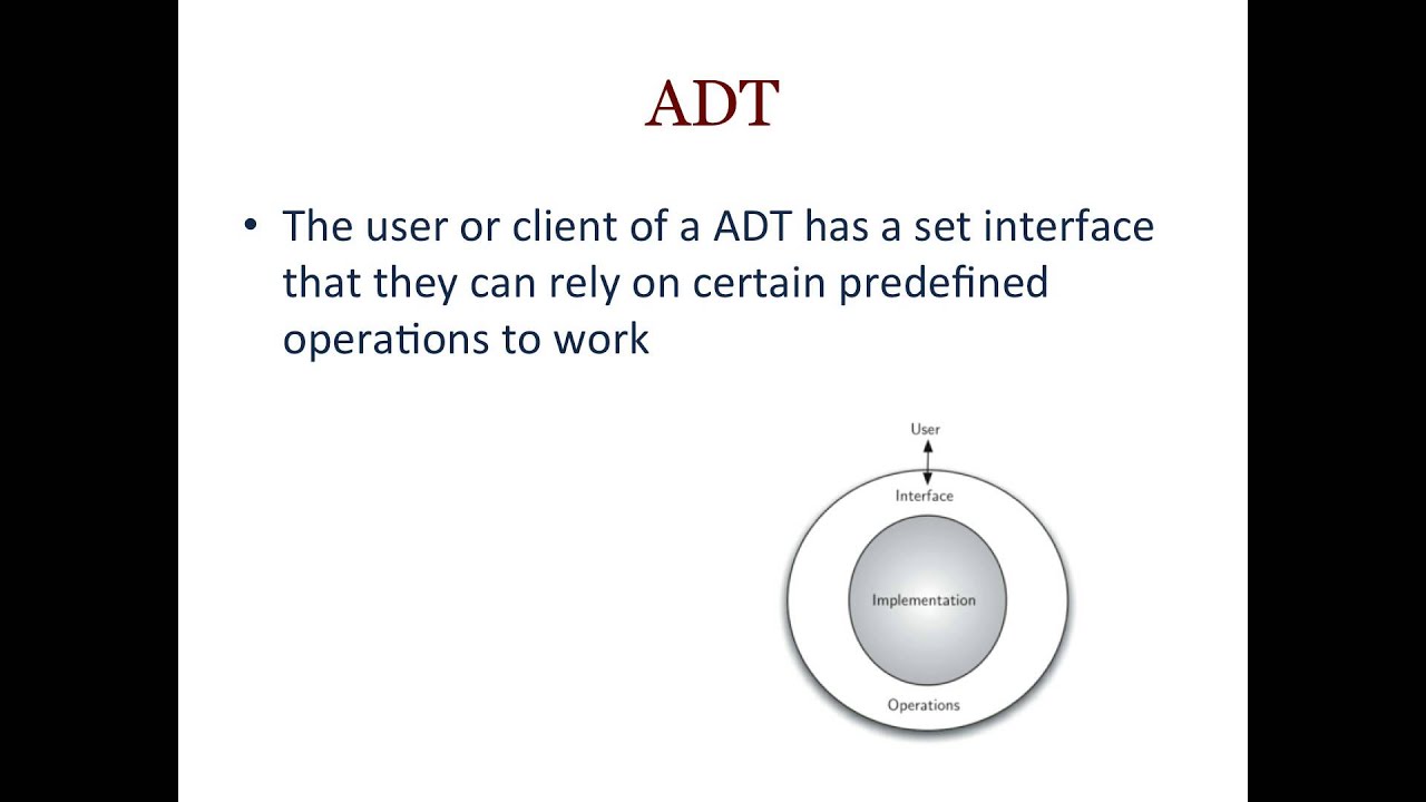 Introduction 2 | why study data structures and algorithms
