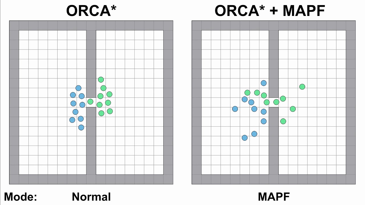 Distributed Multi-agent Navigation Based on ORCA and MAPF solving