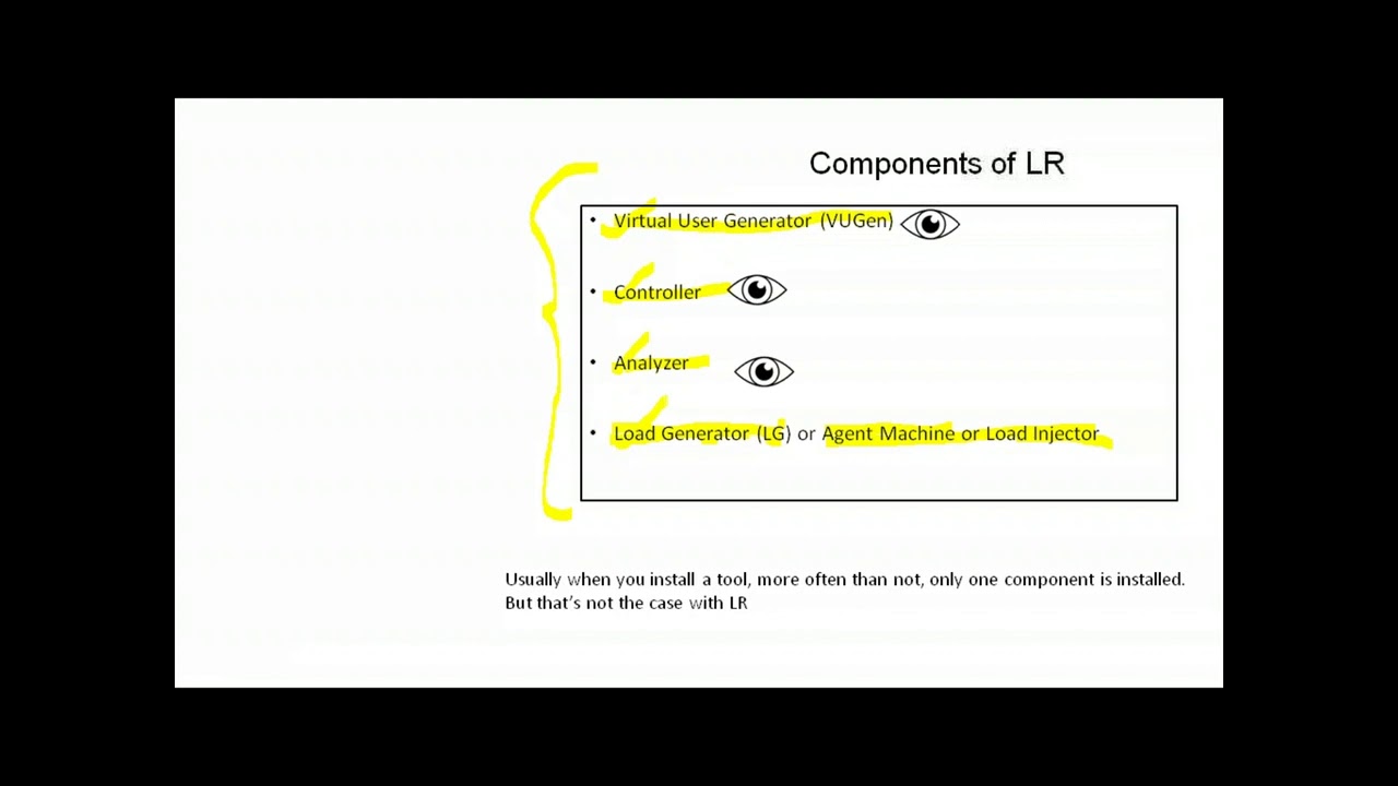 LR Day 9  Video (The Components of LoadRunner - VU Gen, Controller, Analysis, LG, Case Study)