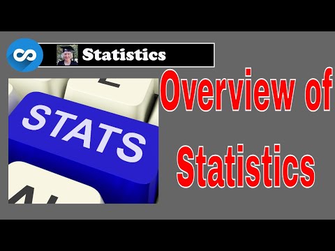Introduction to Statistics (Larson 7th Ed) Overview