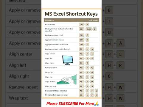 15 Basic Microsoft Excel Keyboard Shortcuts You Mus Know #tutorial #techlearn #microsoftexcel