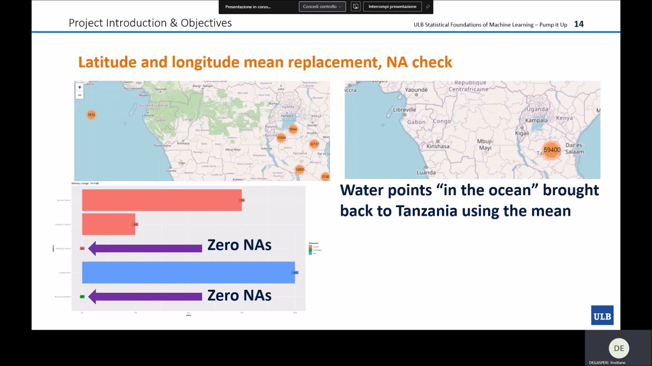 Pump it up: Data Mining the Water Table - A2Water