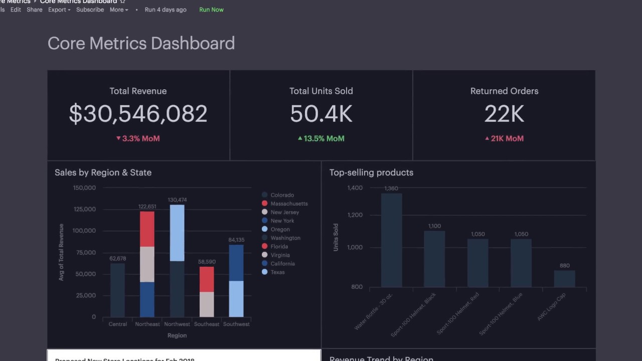 Mode - Collaborative Analytics Platform Overview