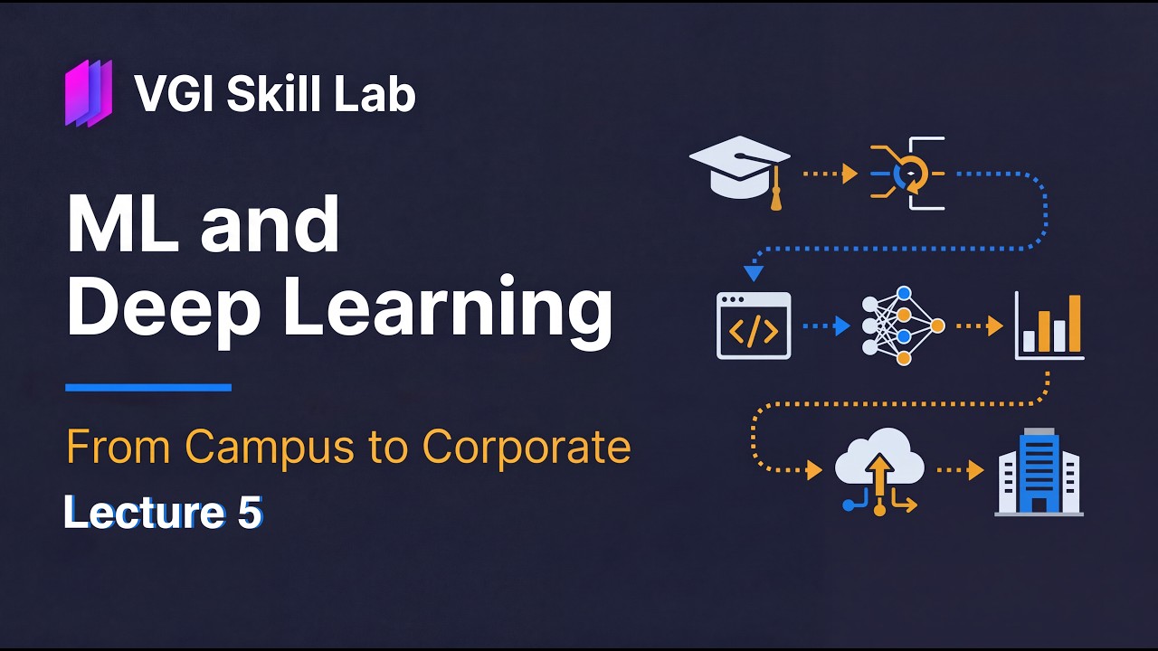 The 3 Key Libraries for Machine Learning ( Pandas, NumPy, Matplotlib ).