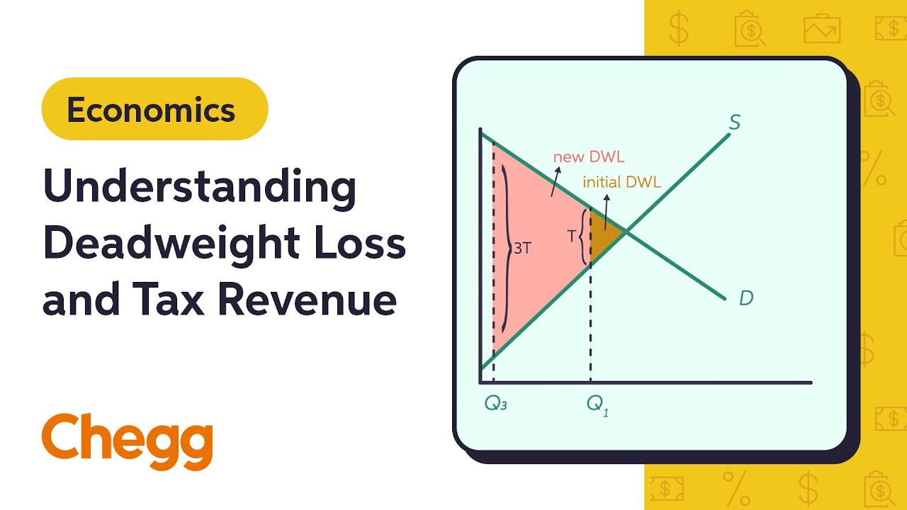 Understanding Deadweight Loss and Tax Revenue | Microeconomics