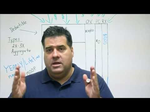 Health Benefits: What's the meaning of an insurance policy "Co-Pay" ?
