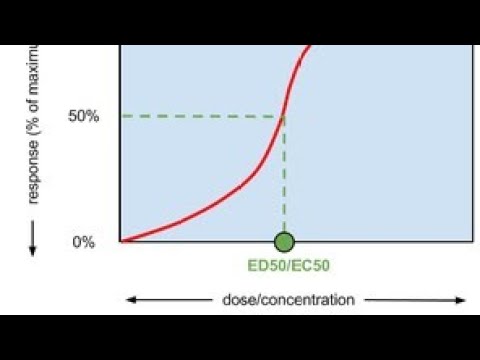 Differences and Meaning of ED50 and EC50 in pharmacology