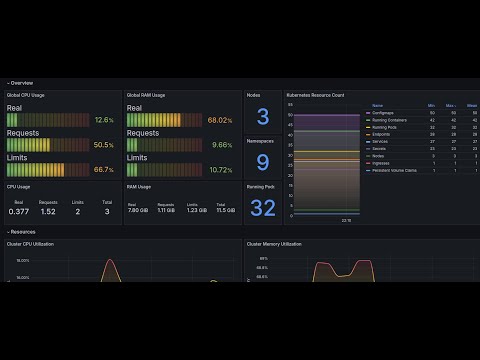 Prometheus and Grafana: Powerful Dashboards for Containers, Kubernetes ...
