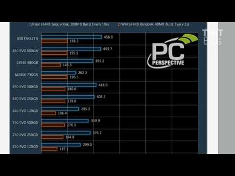 4TB SSDs Are Now a Reality